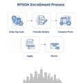 How to Enroll in NY State of Health with NY Health Insurer