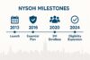 NY State of Health: Affordable Health Insurance Plans