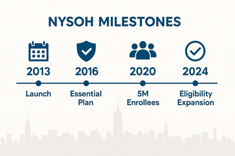 NY State of Health: Affordable Health Insurance Plans