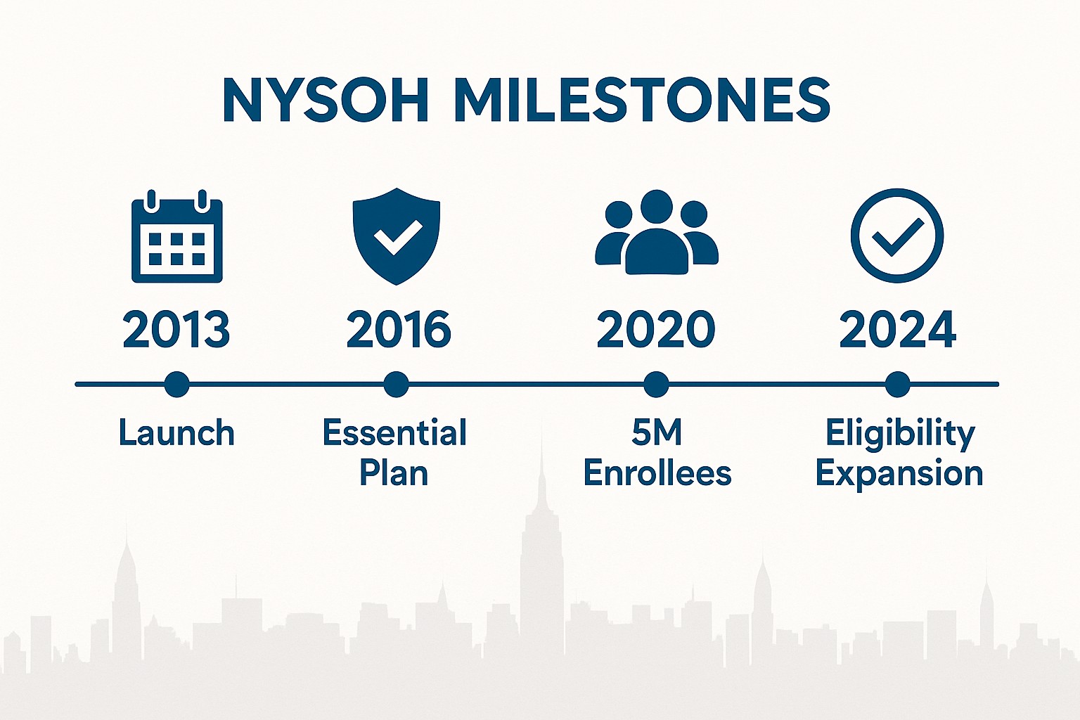 NY State of Health: Affordable Health Insurance Plans